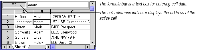 Active Cell Excel