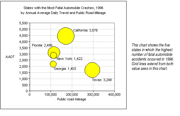 About Bubble Charts
