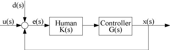 16.400 CDIO Lab#3: Manual Control Lab