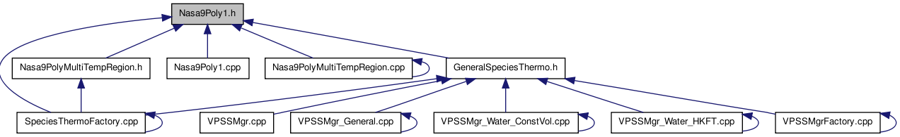 Cantera: Nasa9Poly1.h File Reference