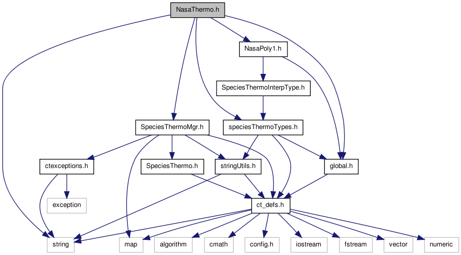 Cantera: NasaThermo.h File Reference