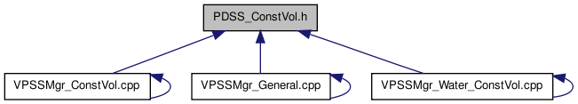 Cantera: PDSS_ConstVol.h File Reference