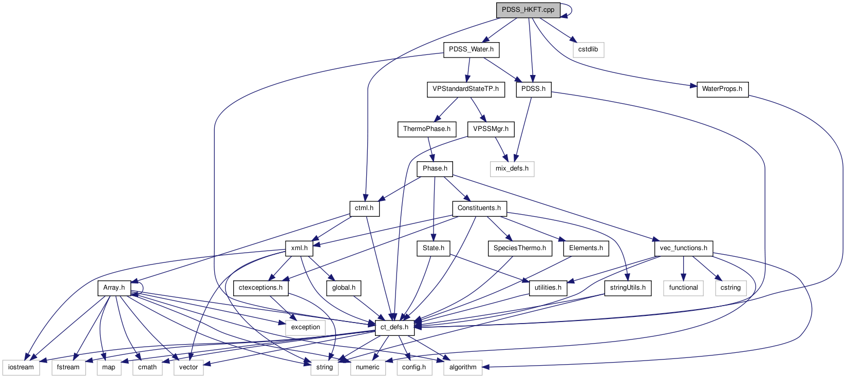 Cantera: PDSS_HKFT.cpp File Reference