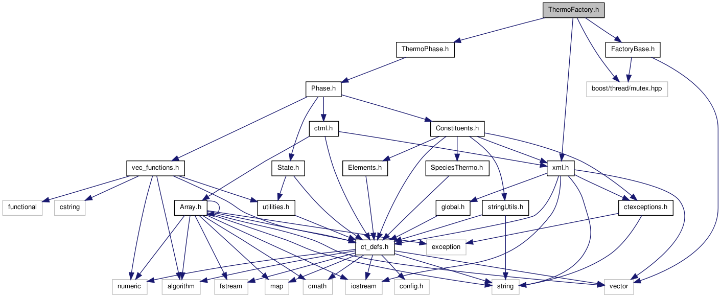Cantera: ThermoFactory.h File Reference