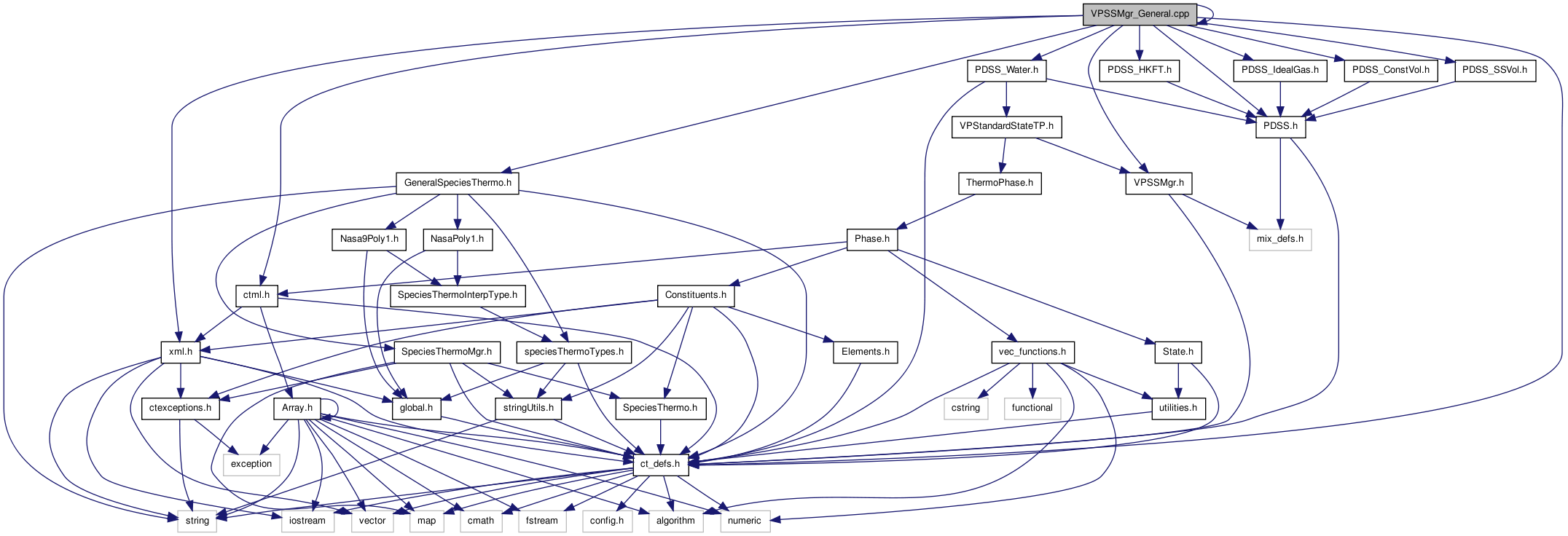 Cantera: VPSSMgr_General.cpp File Reference