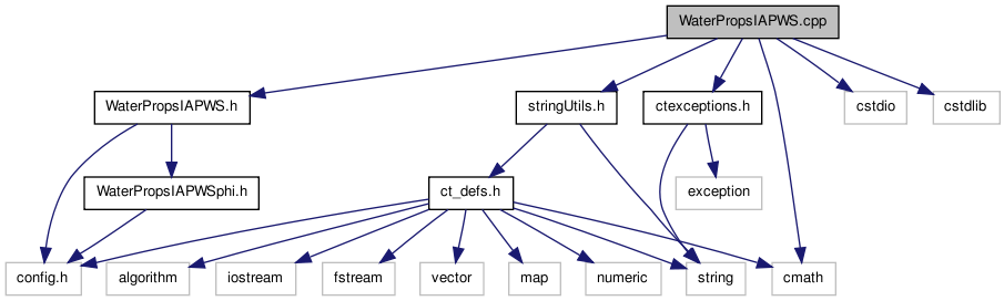 Cantera: WaterPropsIAPWS.cpp File Reference