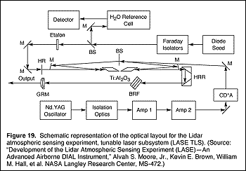 Schematic Diagrams