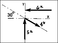 Algebraic Force Resolution Problems
