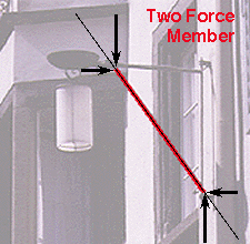 Two- and Three-Force Members