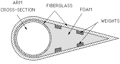 Figure 4 - Foil Cross-Section