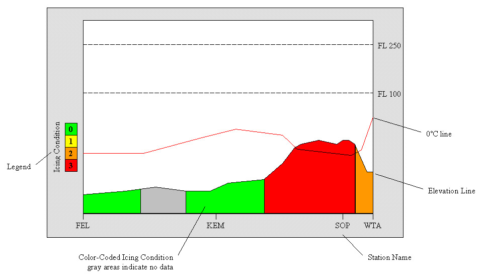 Aviation Weather Information System Research