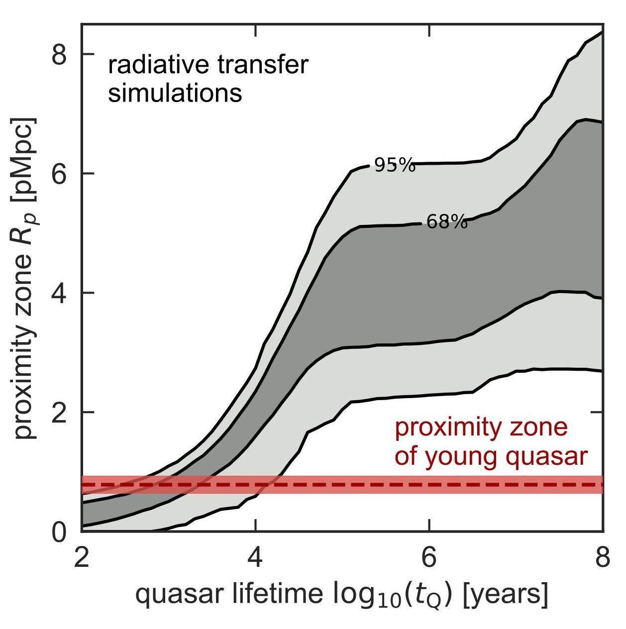 Dr. Anna-Christina Eilers