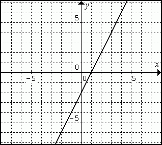 Composition of Functions, MATH100