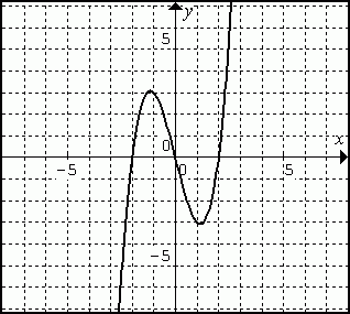 Composition of Functions, MATH100