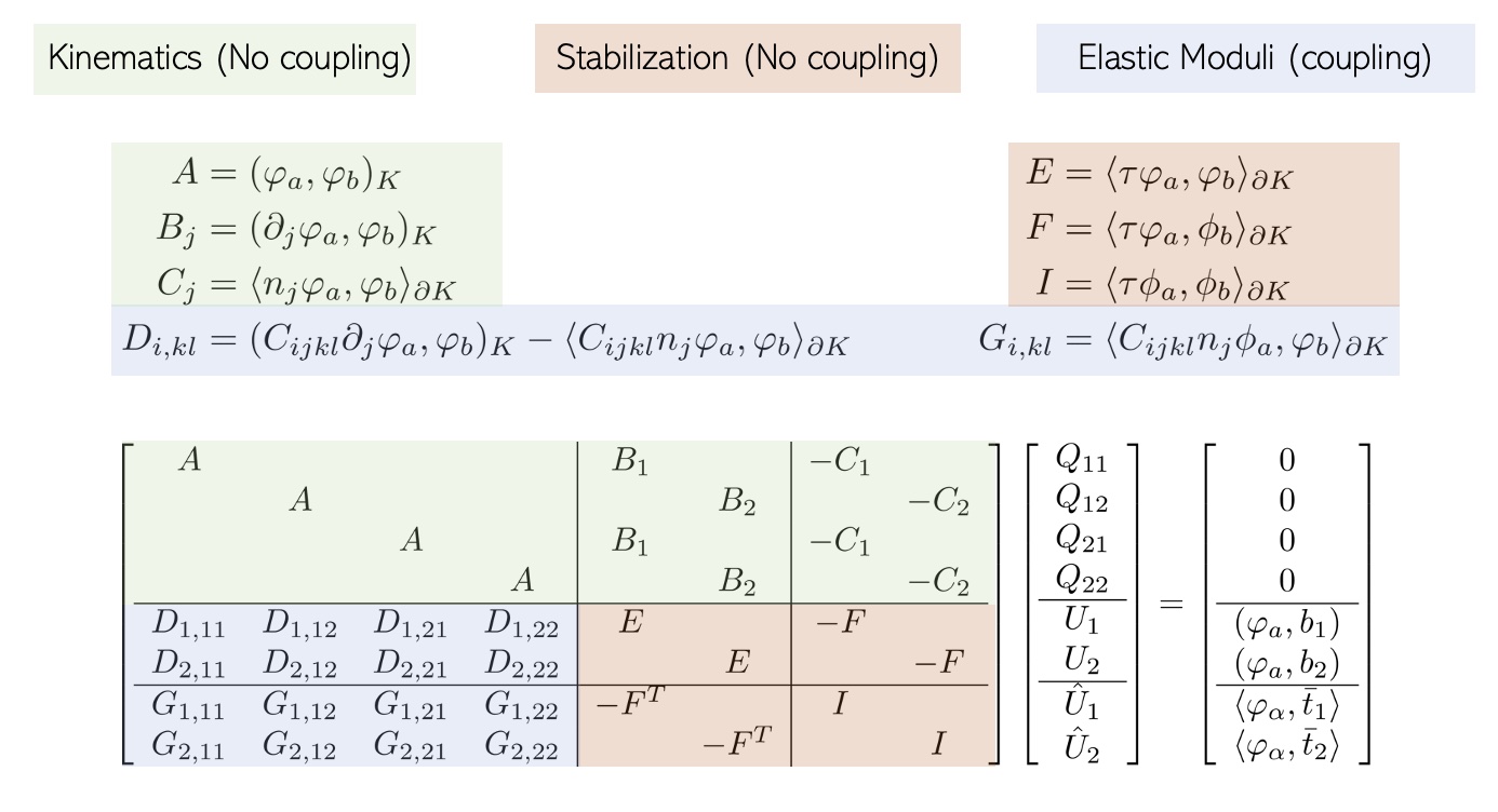 Projects | James Gabbard