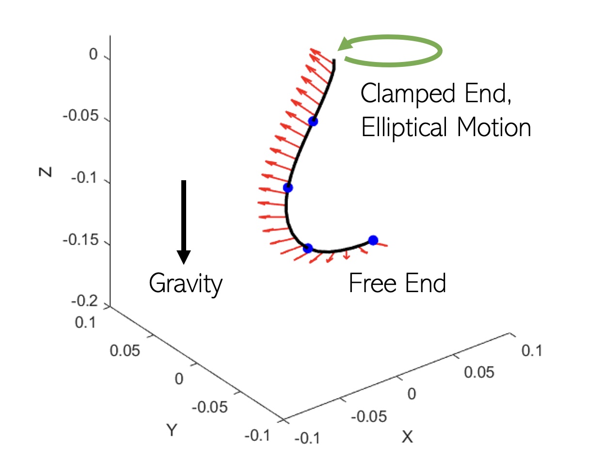 Projects | James Gabbard