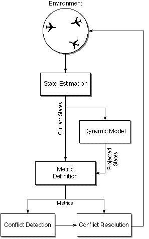 Fig. 1 Conflict Detection and Resolution