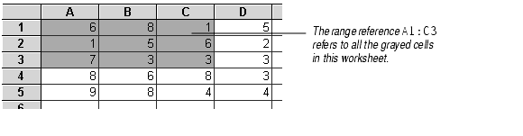 Understanding Cell References