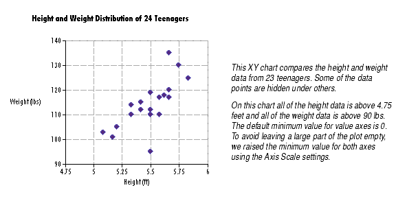 About XY Scatter Charts