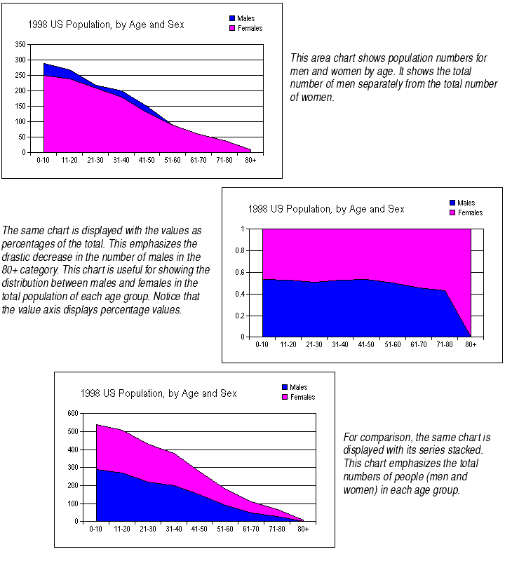Plotting Data Points As Percentages Of The Category