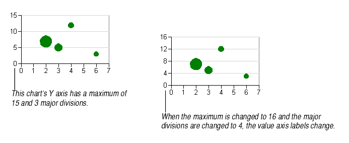 About Axis Labels